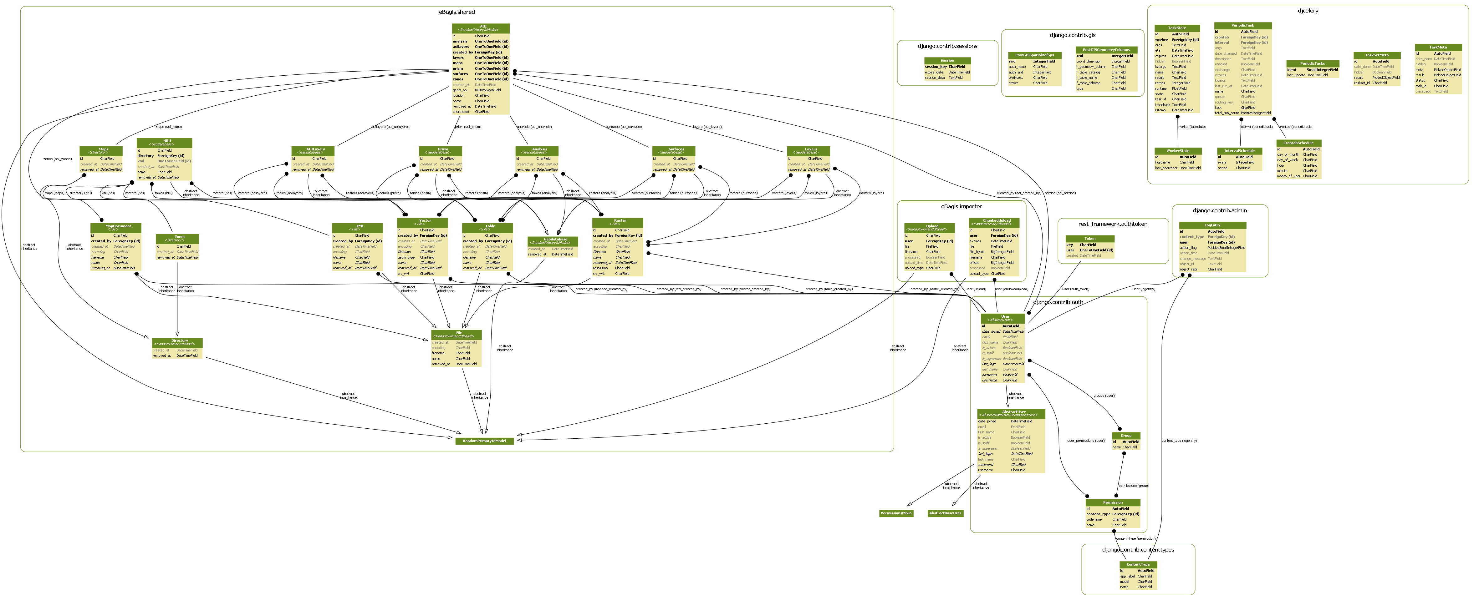 NWCC Spatial Services - eBAGIS Database Schema